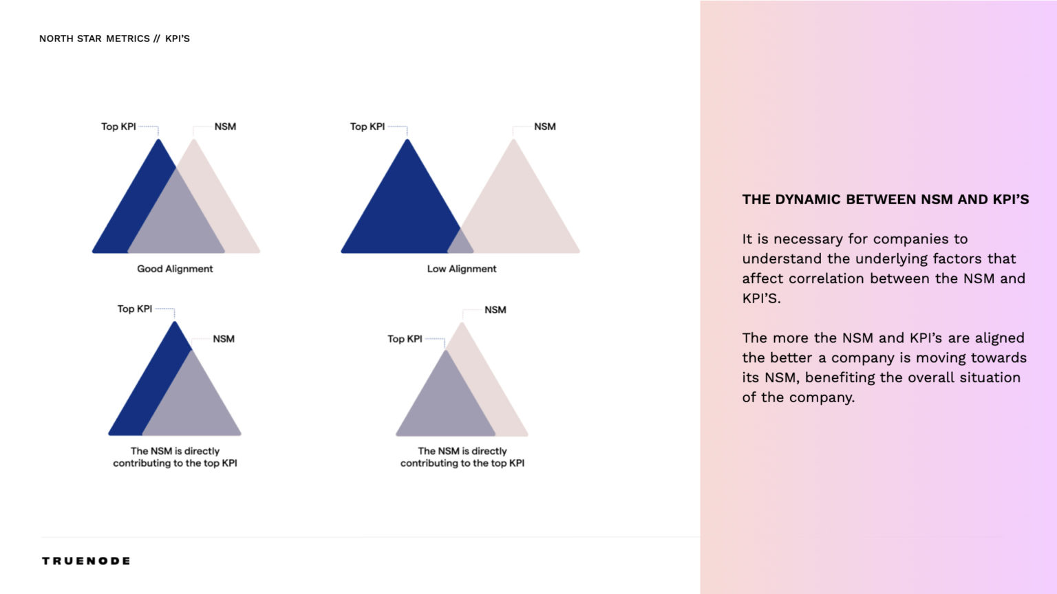 How The North Star Metric Enhances Value Delivery