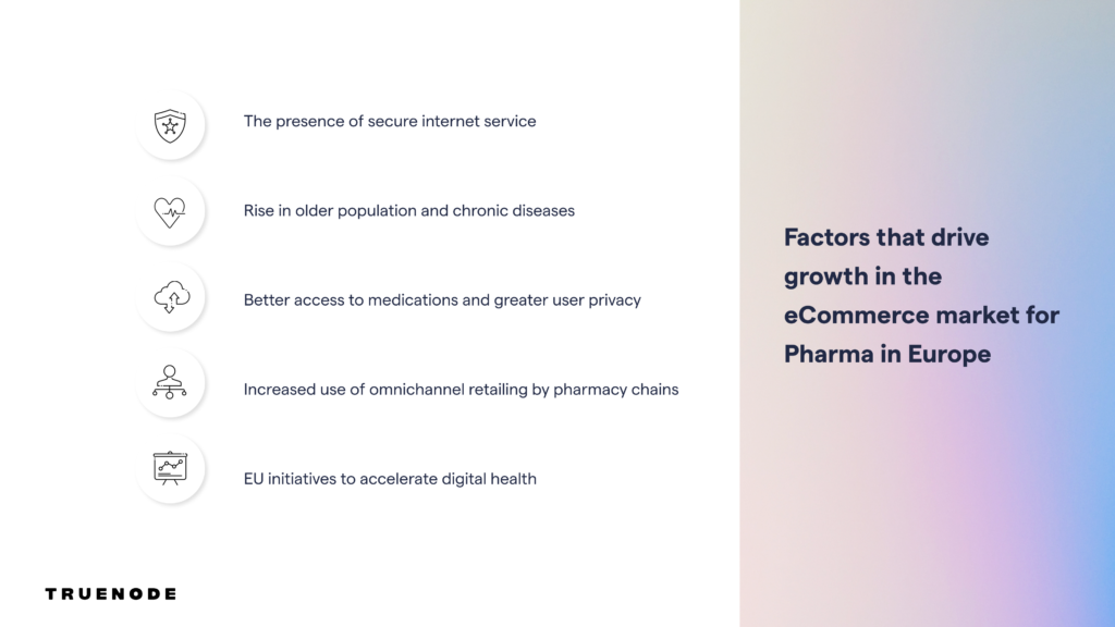 The Rise of Pharma eCommerce and How to Build a Scalable Online ...